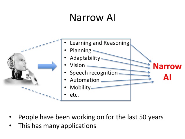 Artificial General Intelligence Agi Cio Wiki | Hot Sex Picture Artificial General Intelligence Agi Cio Wiki | Hot Sex Picture