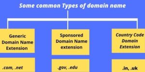How To Choose Domain Name Extension Like A Pro?