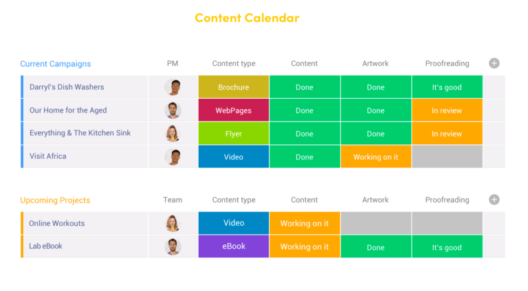 Top 10 Best Team Collaboration Software: 2022 Reviews & Comparison