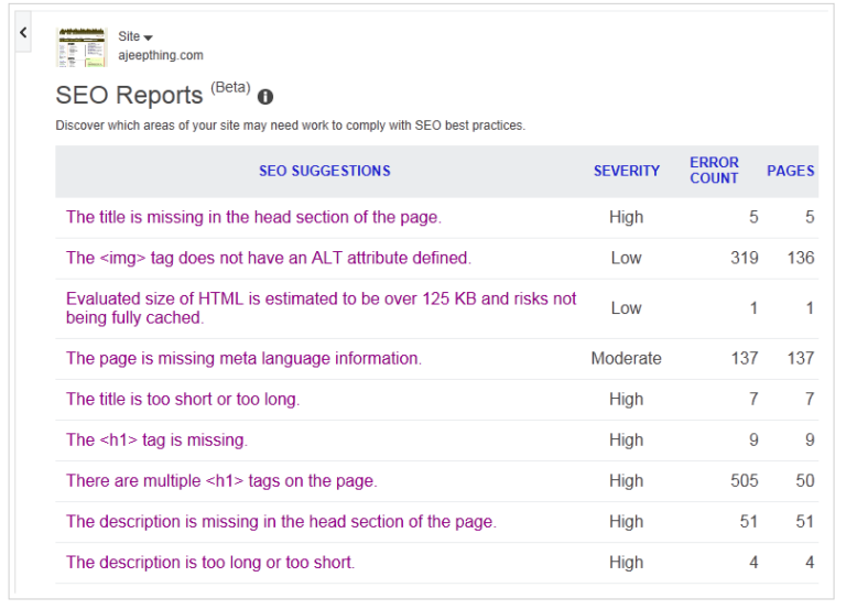 How to Drive More Traffic on Website Using Bing Analytics
