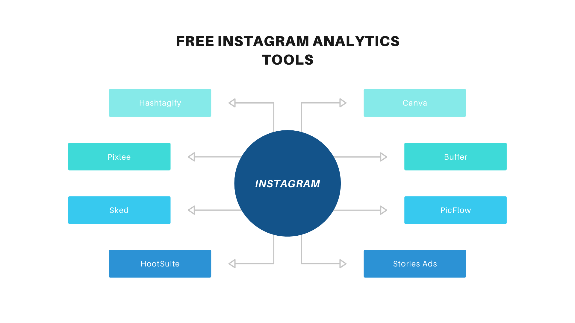 Top 10 Powerful Instagram Business Marketing Tips For 2020