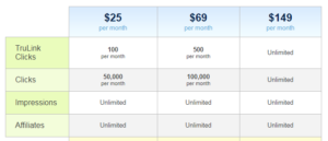 10 Awesome Affiliate Marketing Tracking Software to Skyrocket