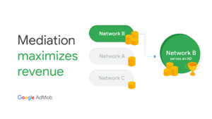 Google AdMob: Most Powerful Tool To Earn More With Your Business Apps