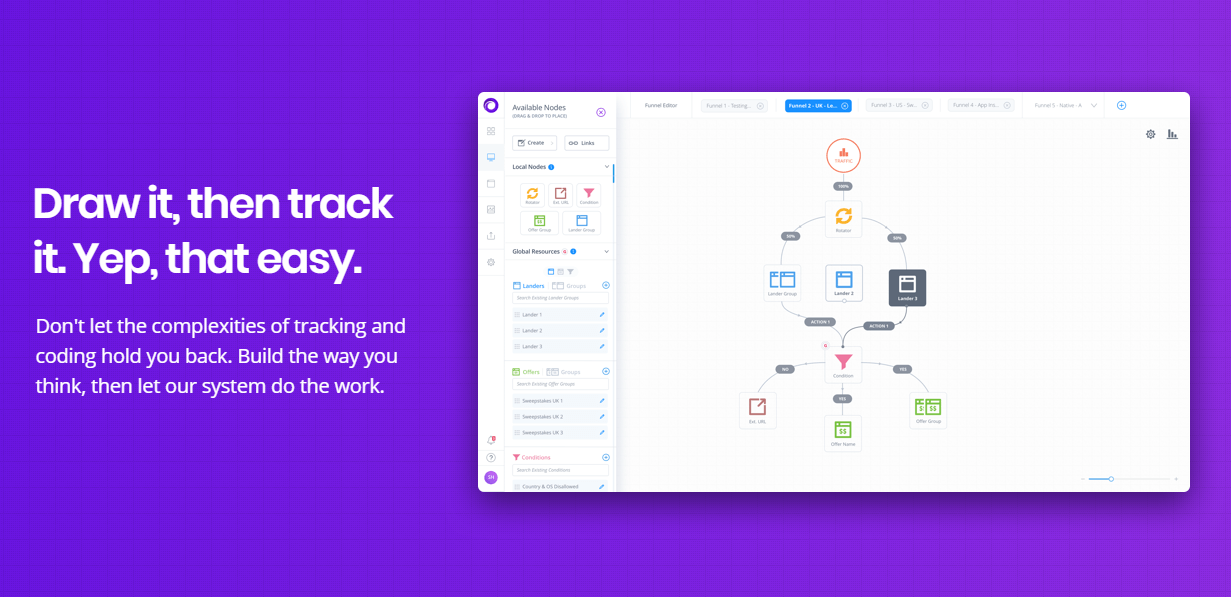 FunnelFlux Pro Review: The Visual Tracker For Marketing Campaigns