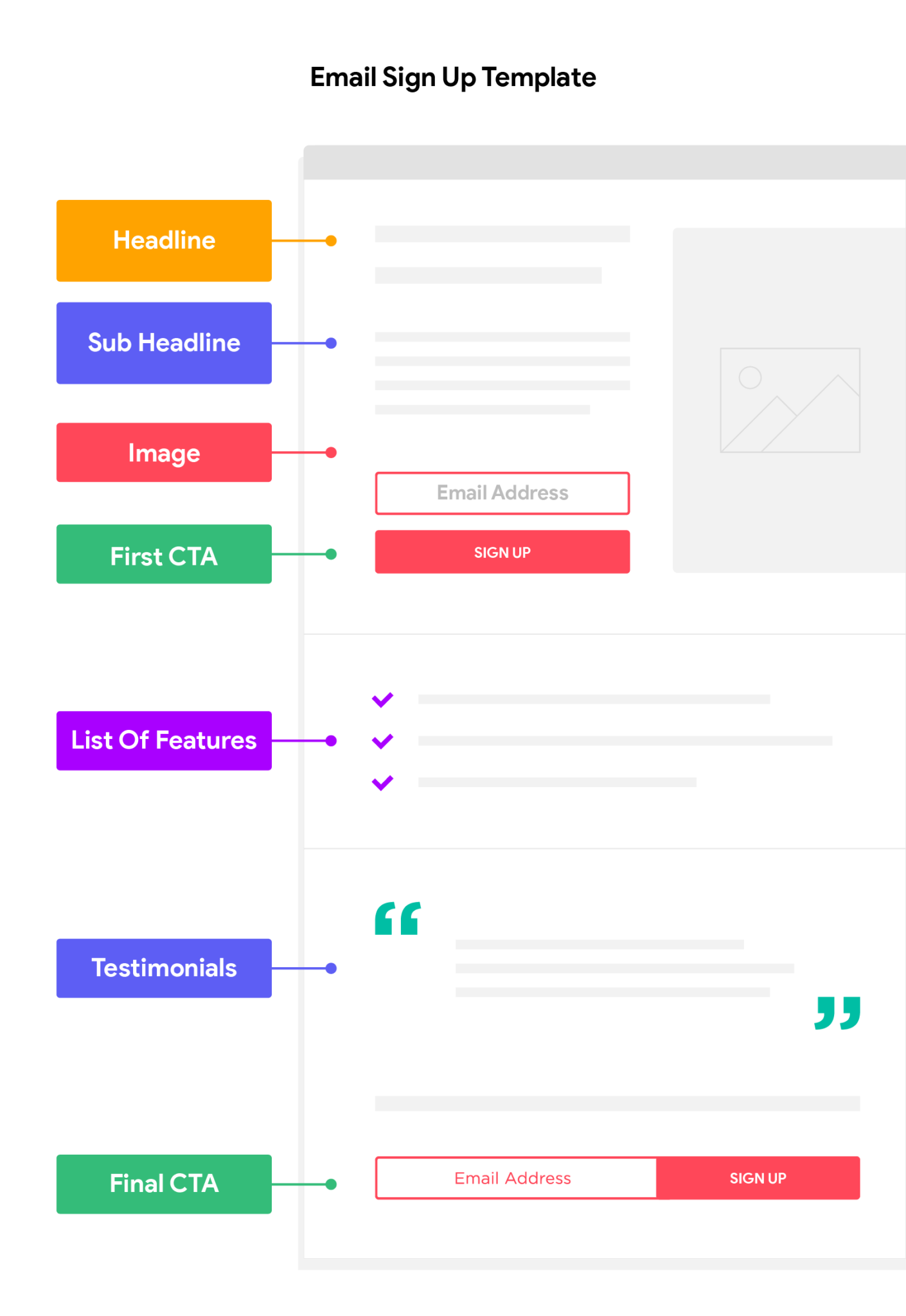 Landing Pages Guide: How To Create Highly Converting Landing Pages?