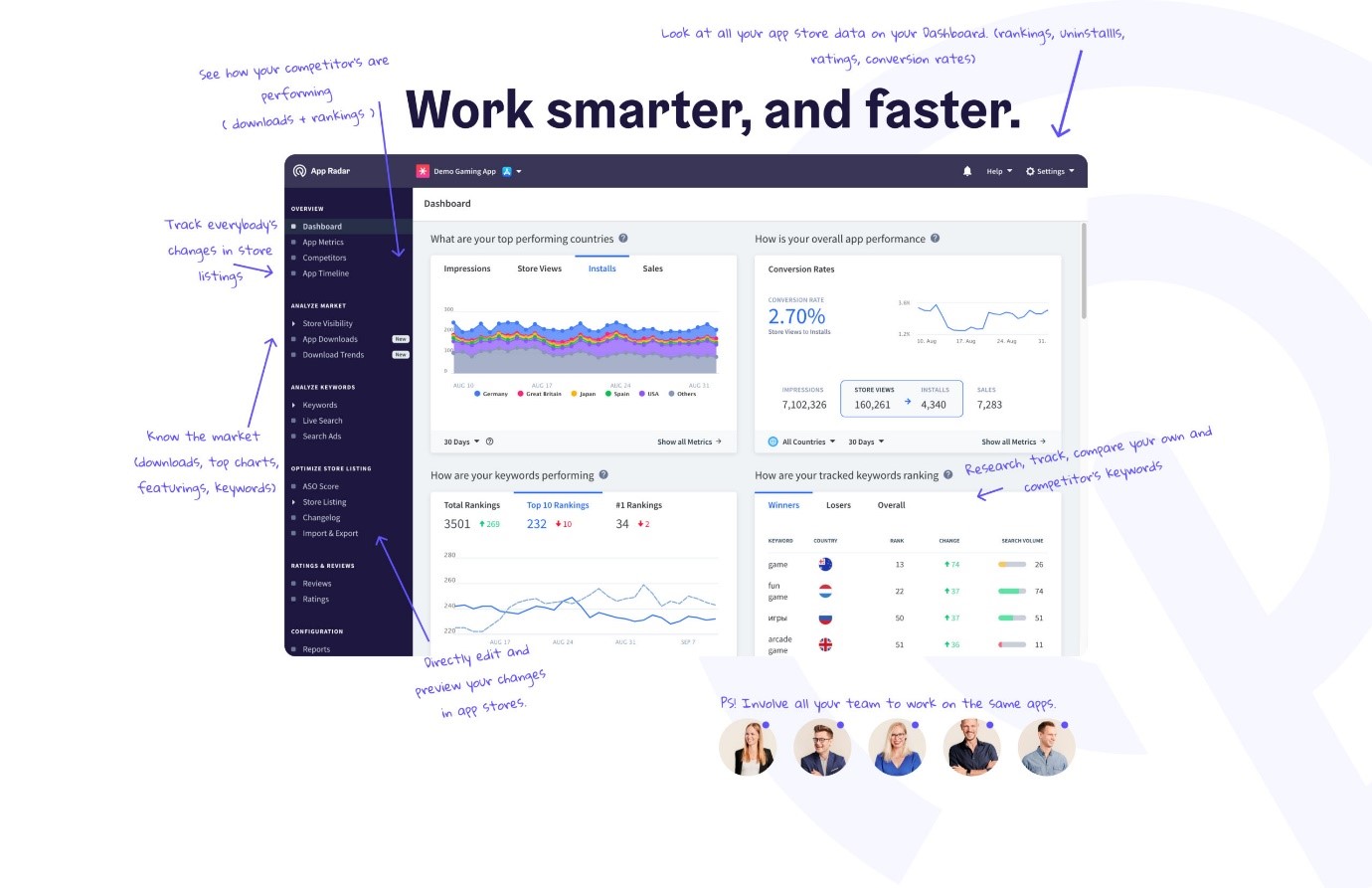 Best App Store Optimization Tools For High App Store Ranking