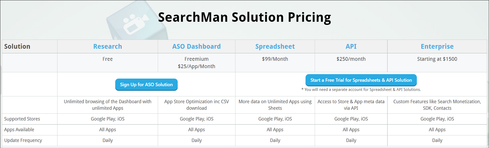 Best App Store Optimization Tools For High App Store Ranking