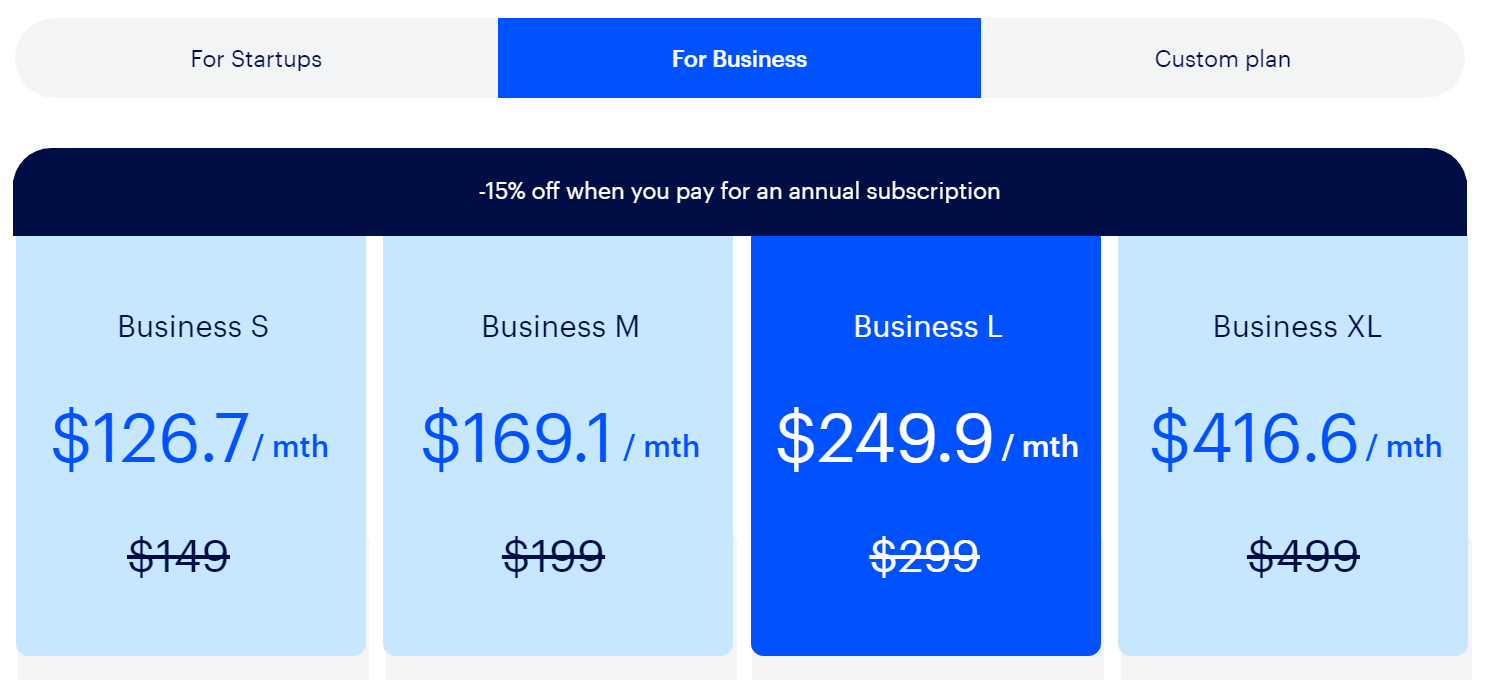 Best App Store Optimization Tools For High App Store Ranking