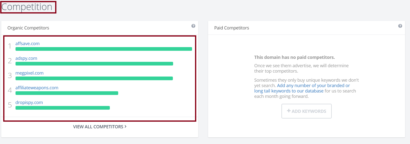 SpyFu Review- Features, Pricing & SpyFu Alternatives Comparison