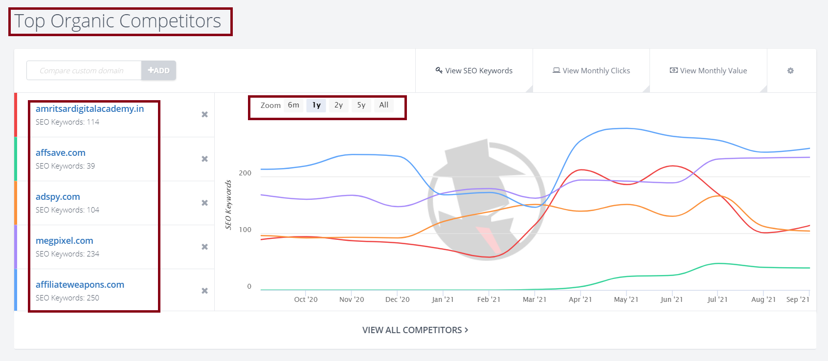 SpyFu Review- Features, Pricing & SpyFu Alternatives Comparison