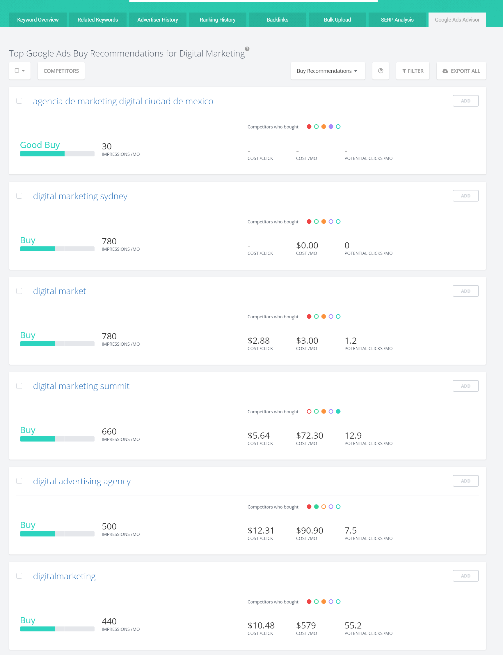 SpyFu Review- Features, Pricing & SpyFu Alternatives Comparison