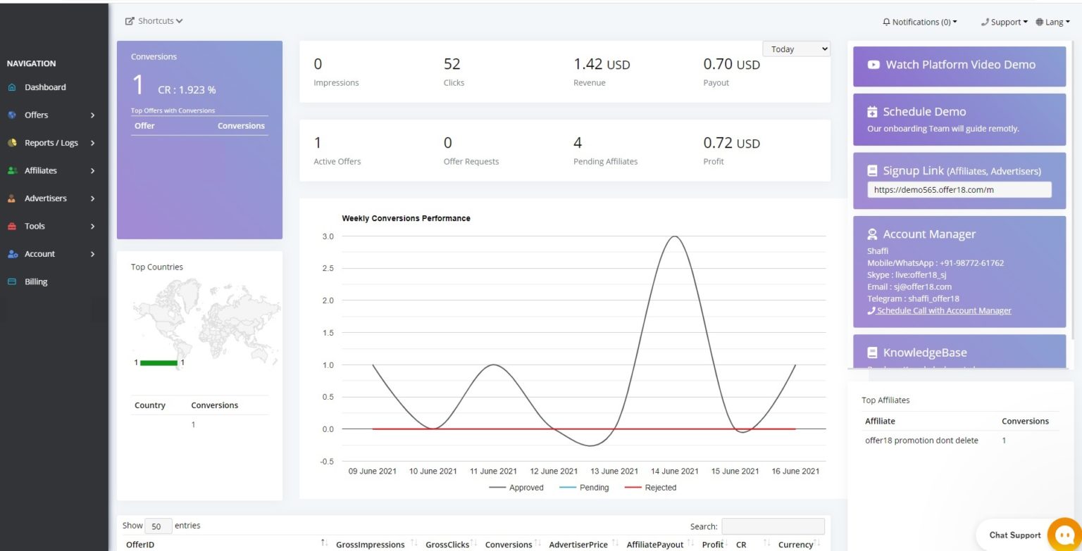 12 Best Partner Management Software- Pricing & Features