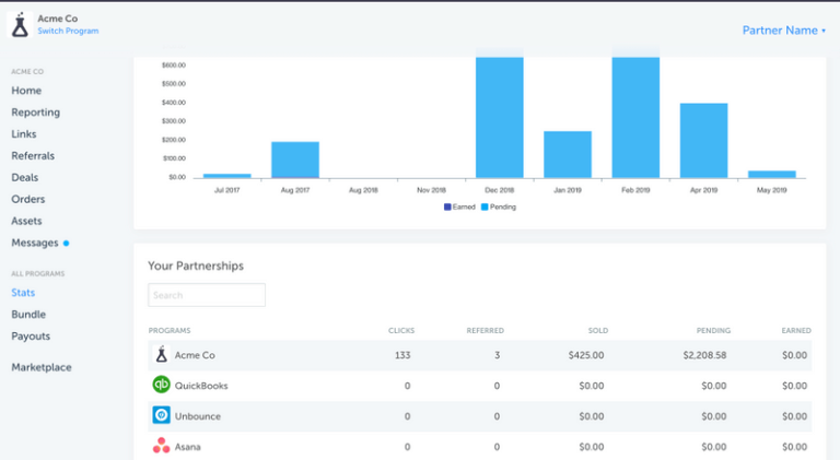 12 Best Partner Management Software- Pricing & Features