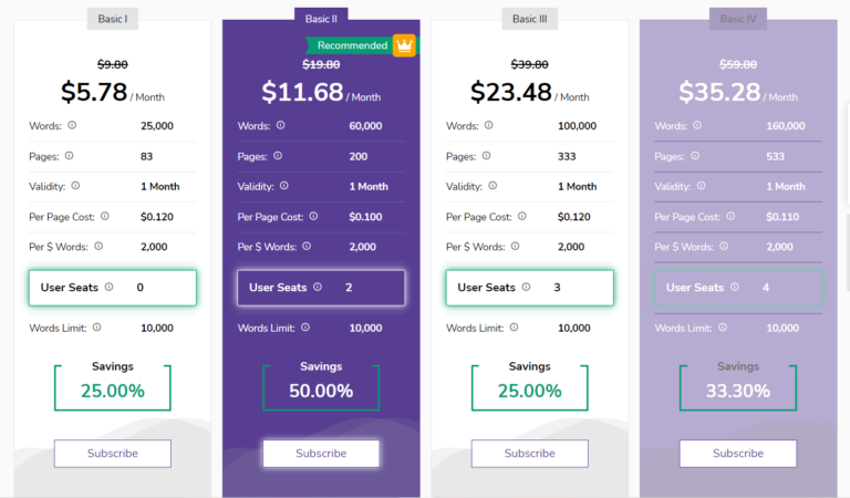 10 Best Article Rewriter Tools For Link Building