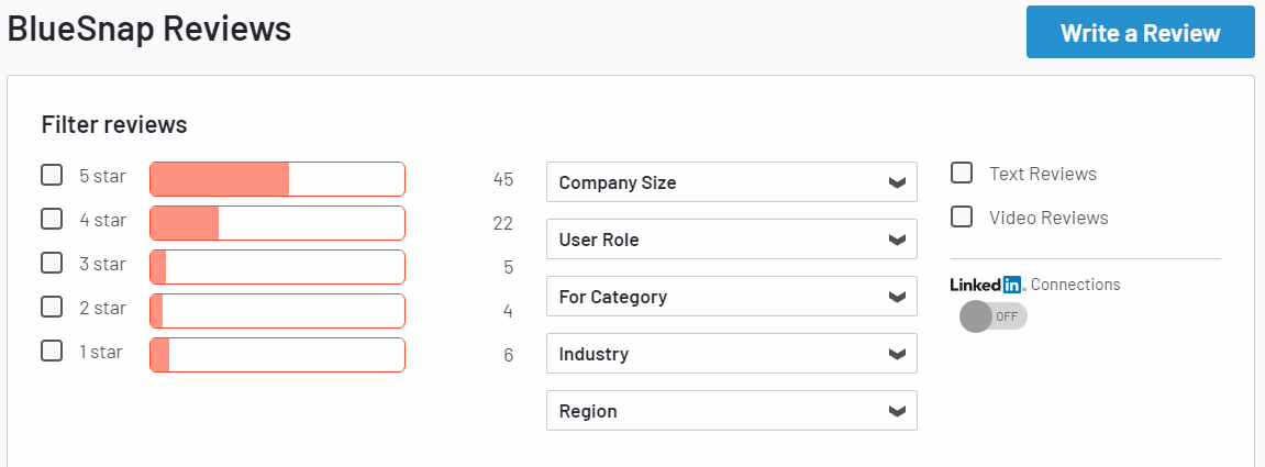 BlueSnap Review 2022- Features and Pricing