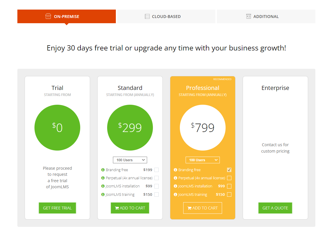 Top 15 Learning Management System