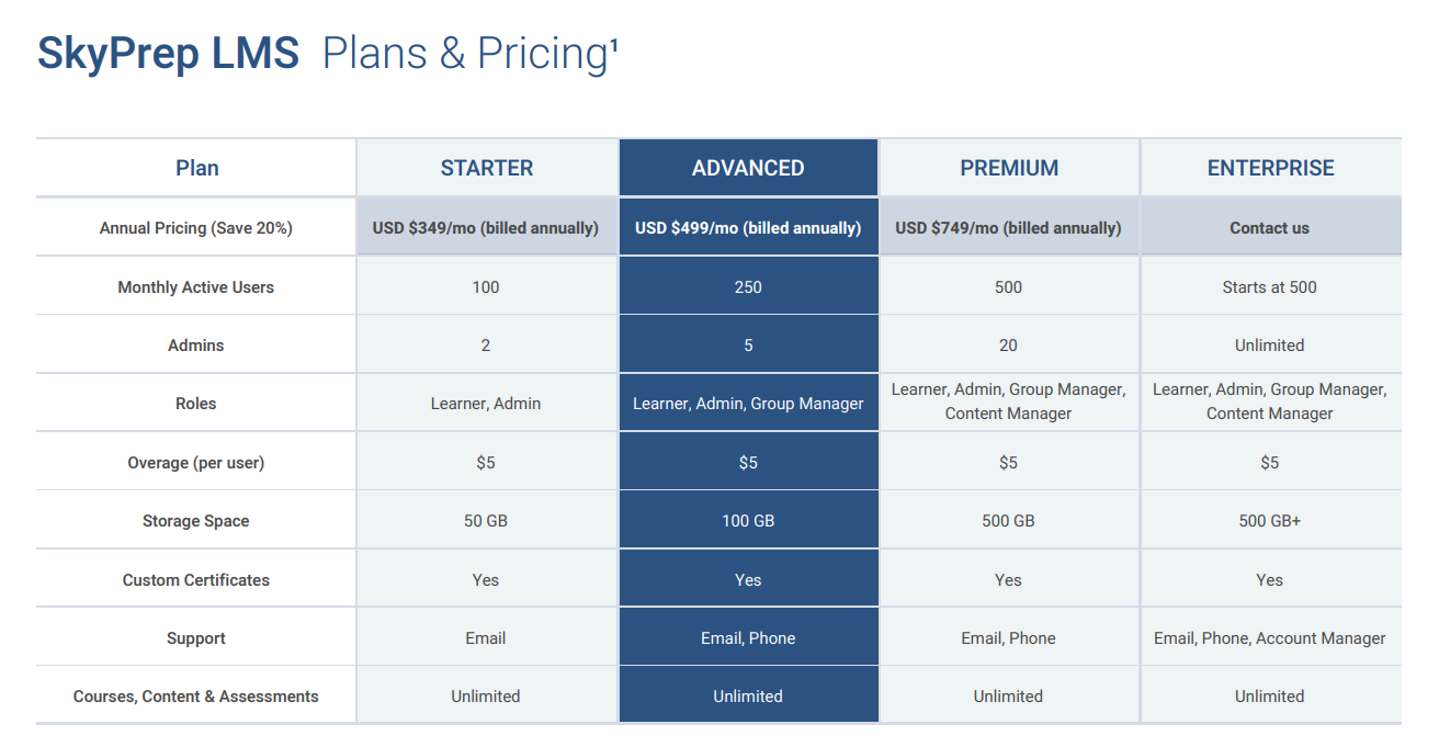 Top 15 Learning Management System