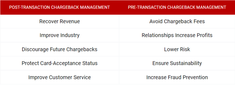 Best Chargeback Management Software 2022