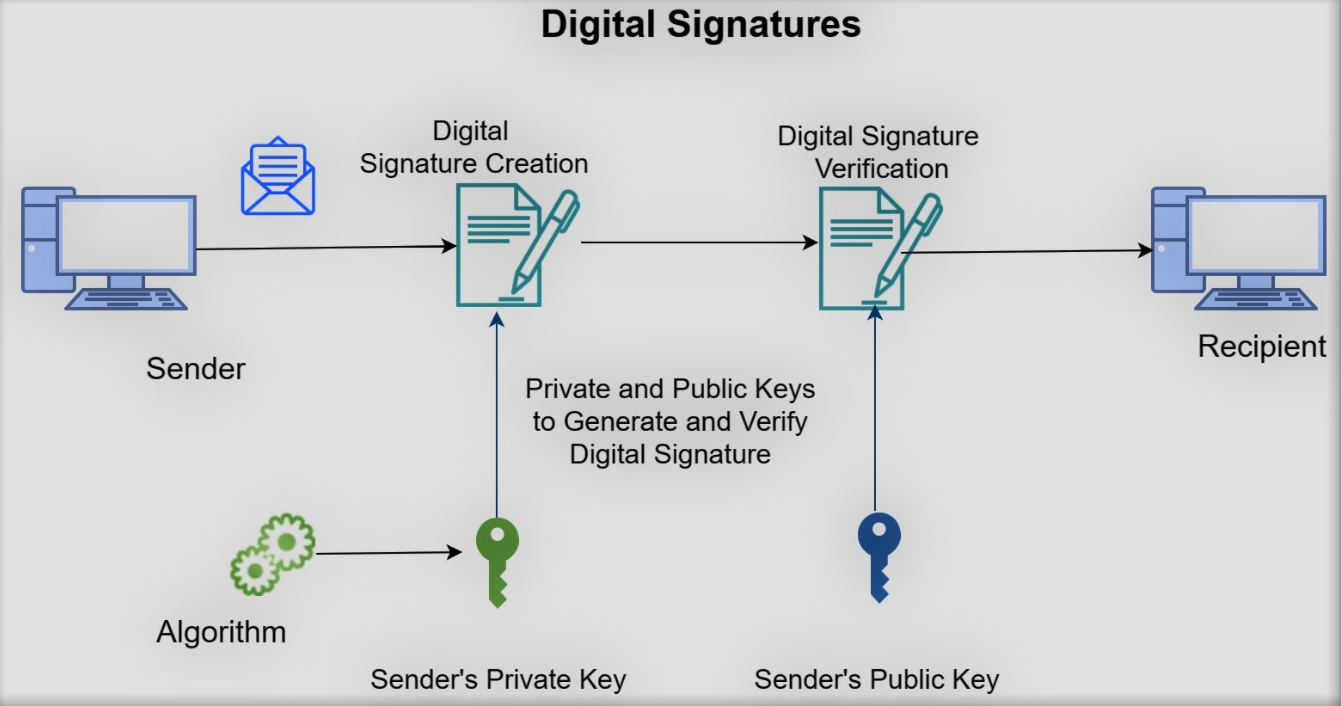 Best E Signature Platforms For Business