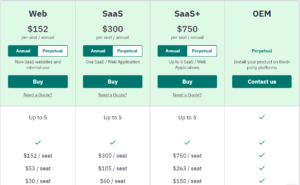 Top 8 Data Visualization Tools and Software