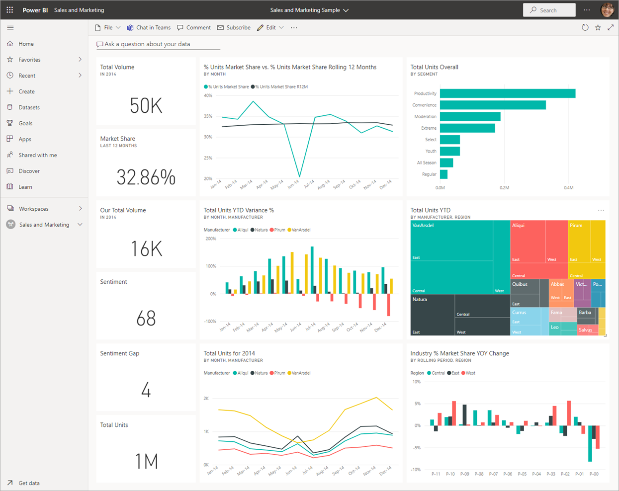 Top 8 Data Visualization Tools and Software