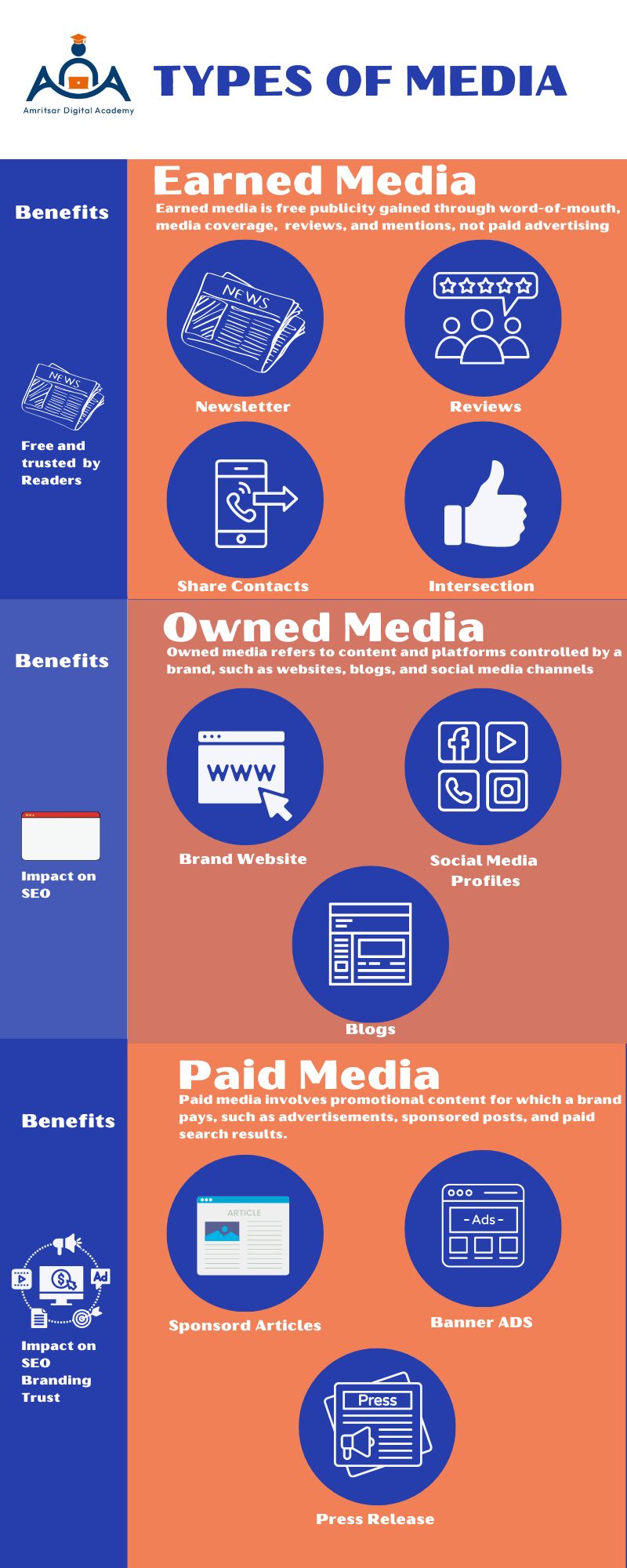 The Role of Digital PR in Modern Integrated Marketing Campaigns