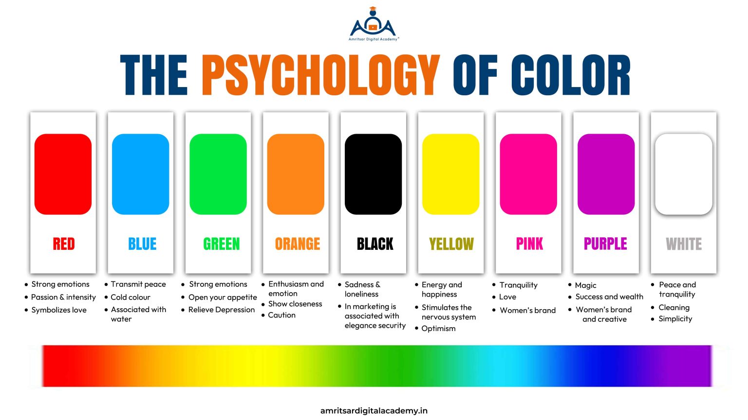 Colors Psychology in Digital Branding Strategy