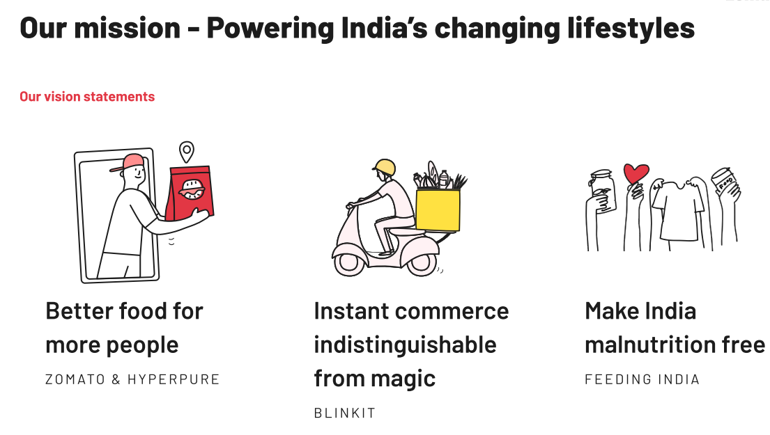 Zomato Case Study: Inspiring Journey To Become Market Leader