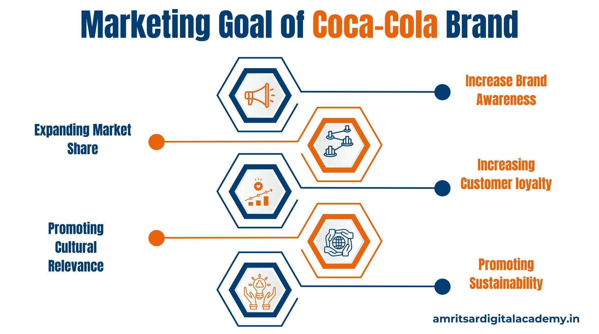Coca-Cola Marketing Strategy: Case Study of 2025