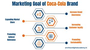 Coca-Cola Marketing Strategy: Case Study of 2025