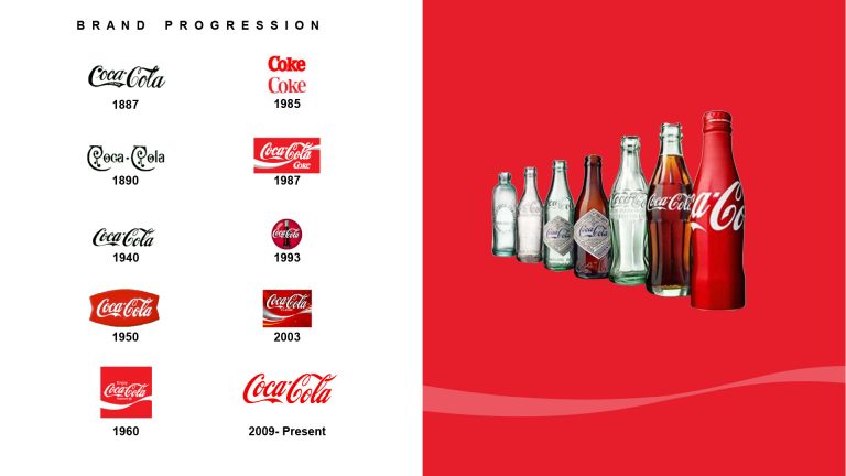 Coca-Cola Marketing Strategy: Case Study of 2025