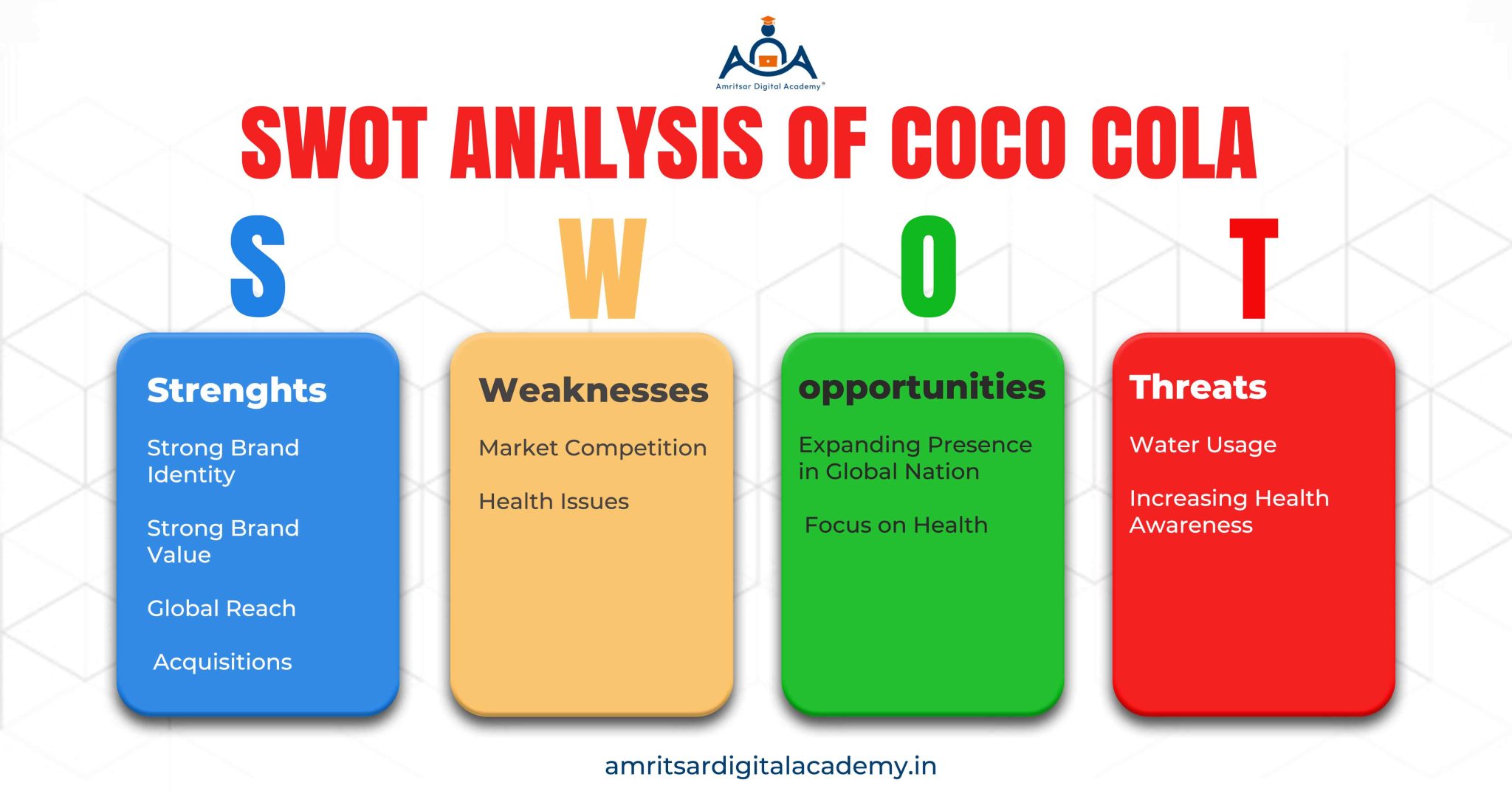 Coca-Cola Marketing Strategy: Case Study of 2025