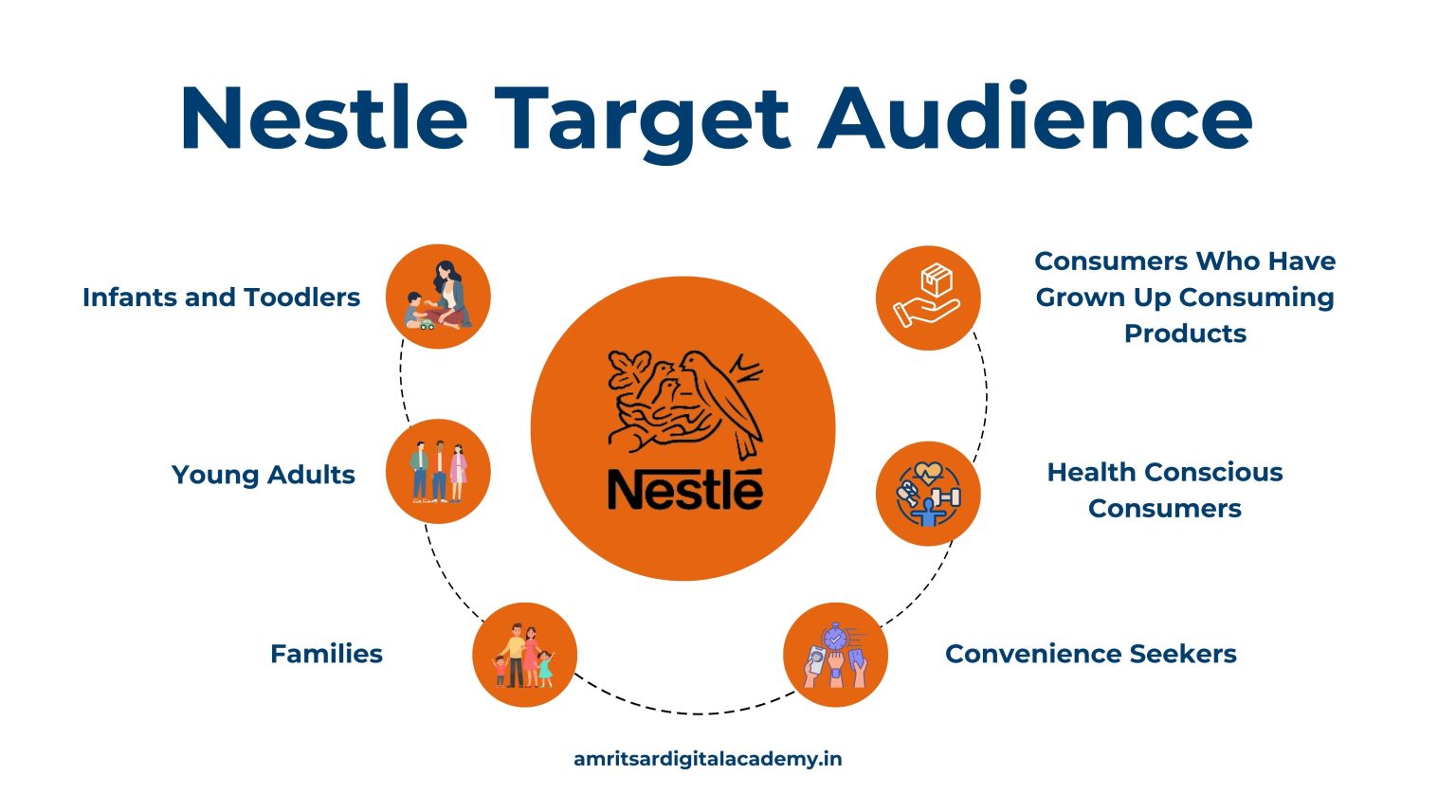 Nestle Marketing Strategies 2025: Full Case Study