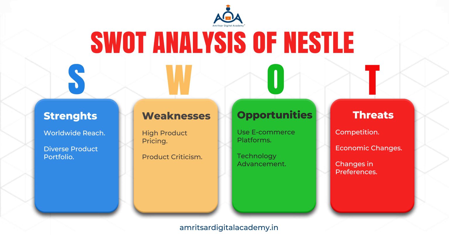 Nestle Marketing Strategies 2025: Full Case Study
