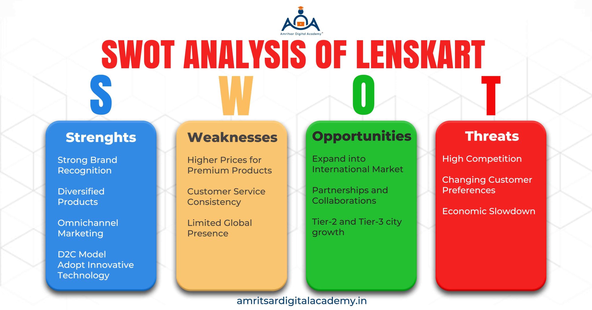 Lenskart Case Study: What Makes Lenskart So Successful? (2026)